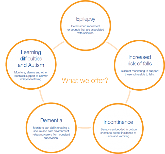 Alert-iT Care Alarms | Personal Alarms & Monitors | Guardian Alarms